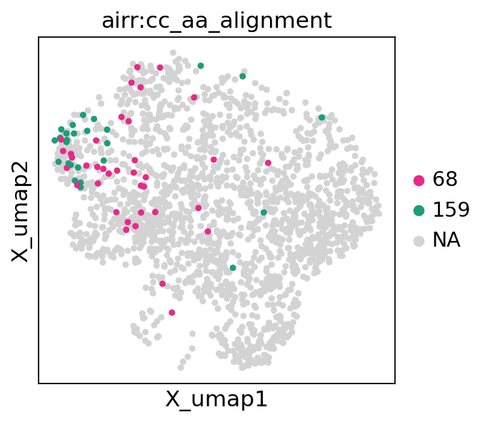 Single cell AIR and RNA multiomics Analysis — Bioinfozone - Easy way to learn Bioinformatics
