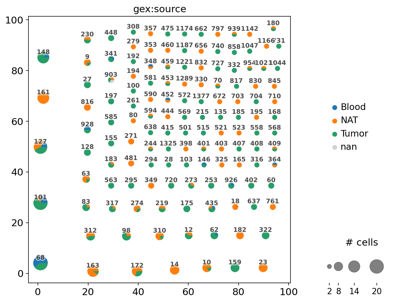 Single cell AIR and RNA multiomics Analysis — Bioinfozone - Easy way to learn Bioinformatics