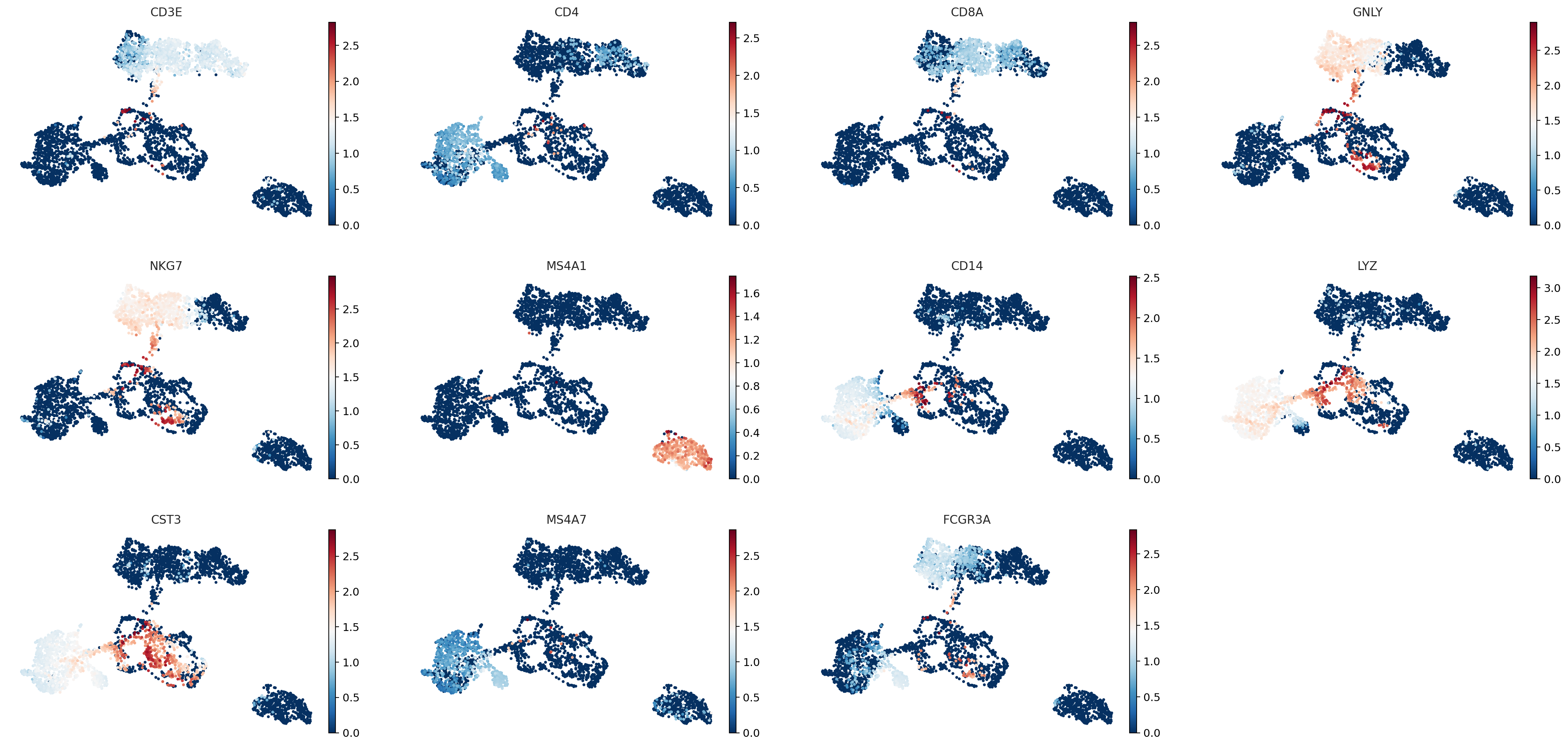Dimensionality Reduction — Bioinfozone Easy Way To Learn Bioinformatics 