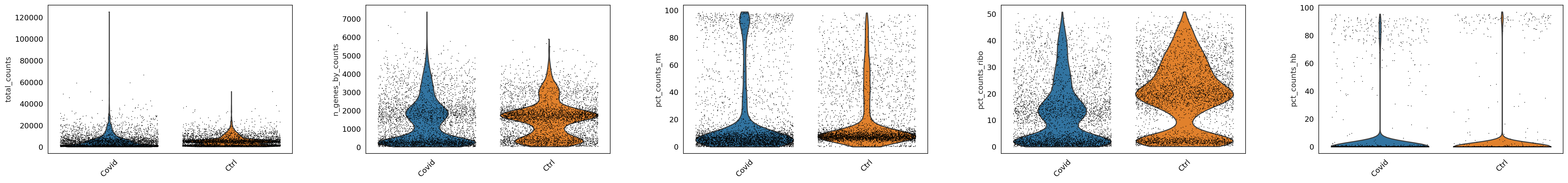 Pre-processing — Bioinfozone - Easy way to learn Bioinformatics