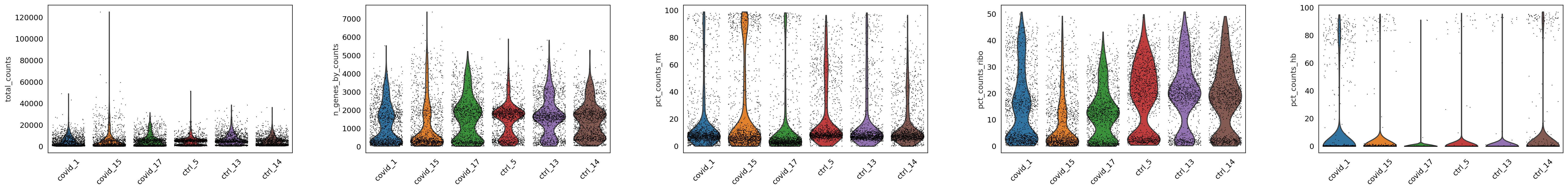Pre-processing — Bioinfozone - Easy way to learn Bioinformatics
