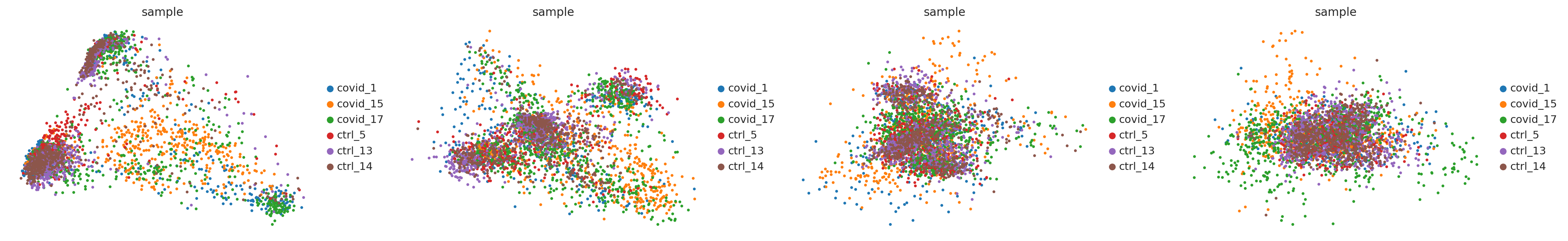 Dimensionality Reduction — Bioinfozone Easy Way To Learn Bioinformatics 8220