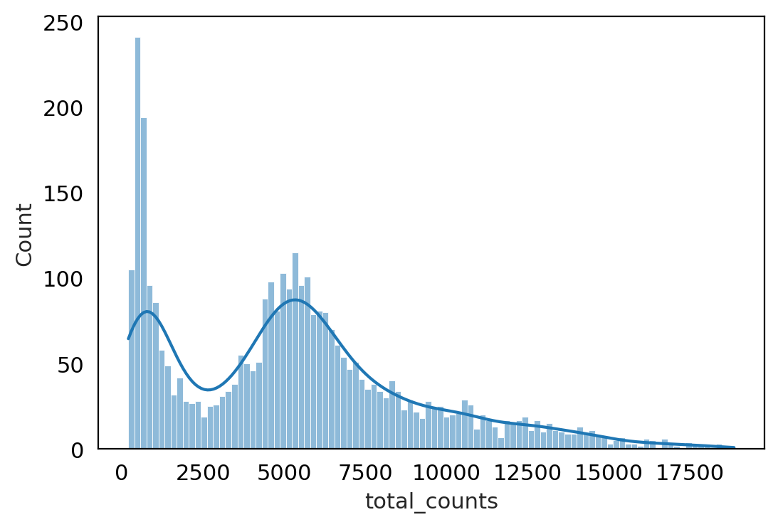 Dimensionality Reduction — Bioinfozone - Easy way to learn Bioinformatics