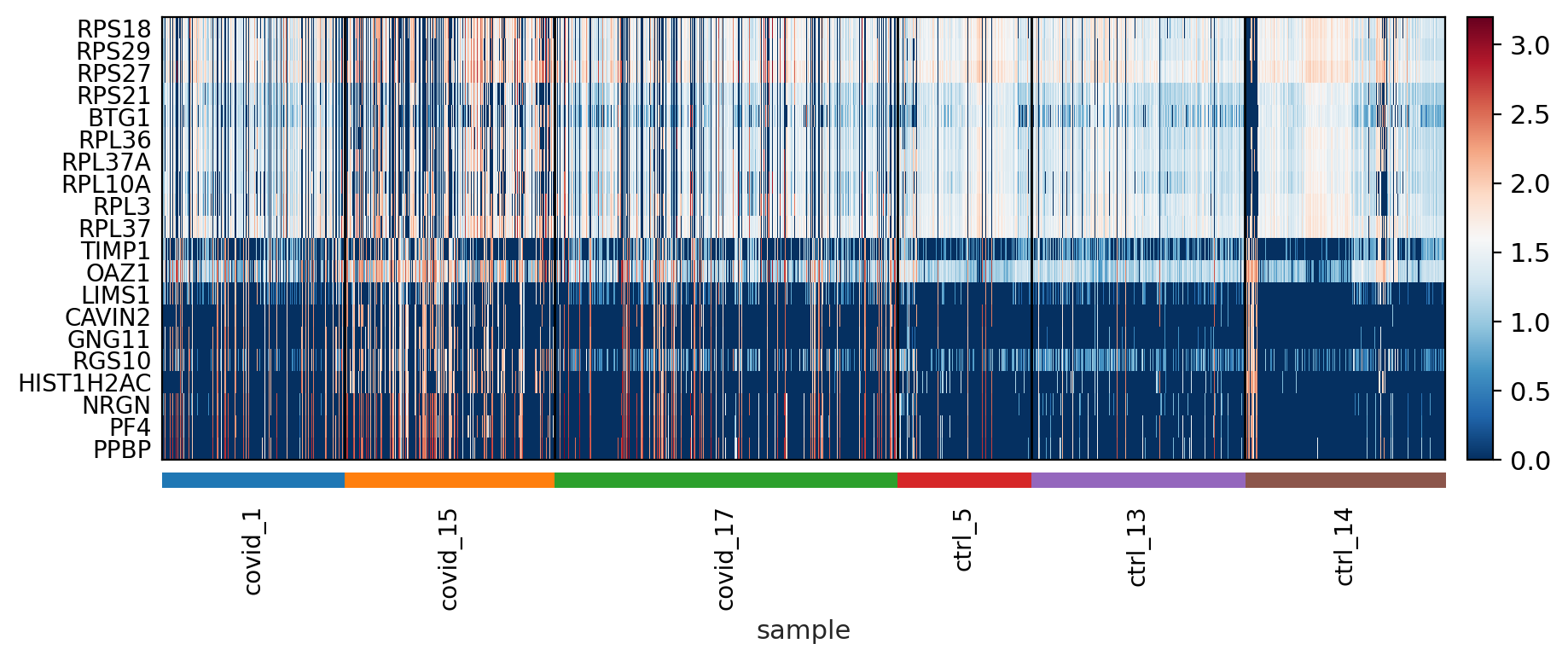 Dimensionality Reduction — Bioinfozone - Easy way to learn Bioinformatics